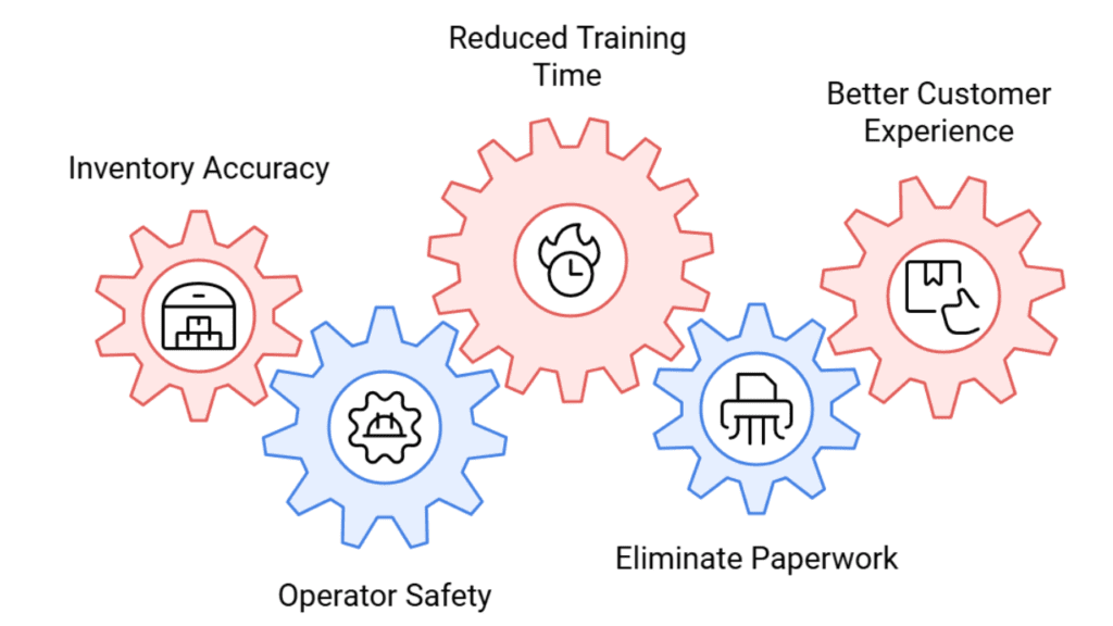 Voice Picking | Cómo funciona, ventajas y más