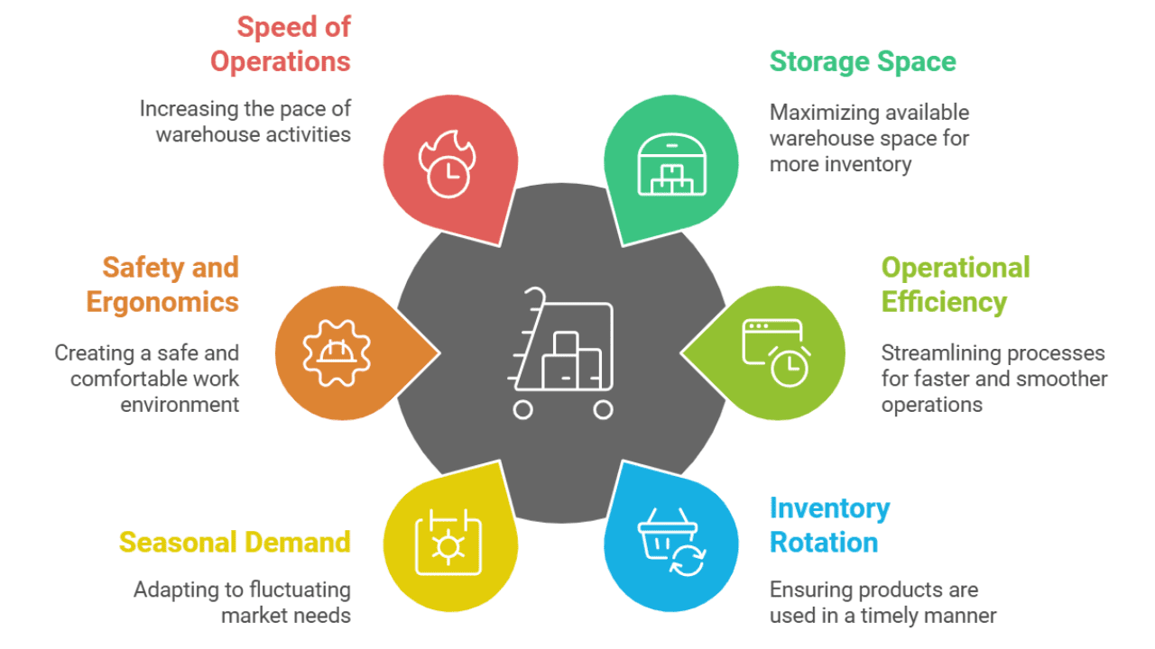 8 Reasons To Automate Your Warehouse With Pallet Shuttle