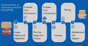 Warehouse Automation With Autonomous Mobile Robots (AMR)