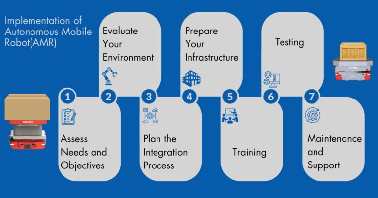 Warehouse Automation With Autonomous Mobile Robots (AMR)