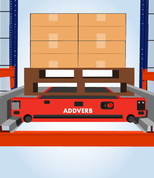 Why Is The Pallet Shuttle System Needed For Your Warehouse? - Addverb Why Is The Pallet Shuttle System Needed For Your Warehouse? - Addverb