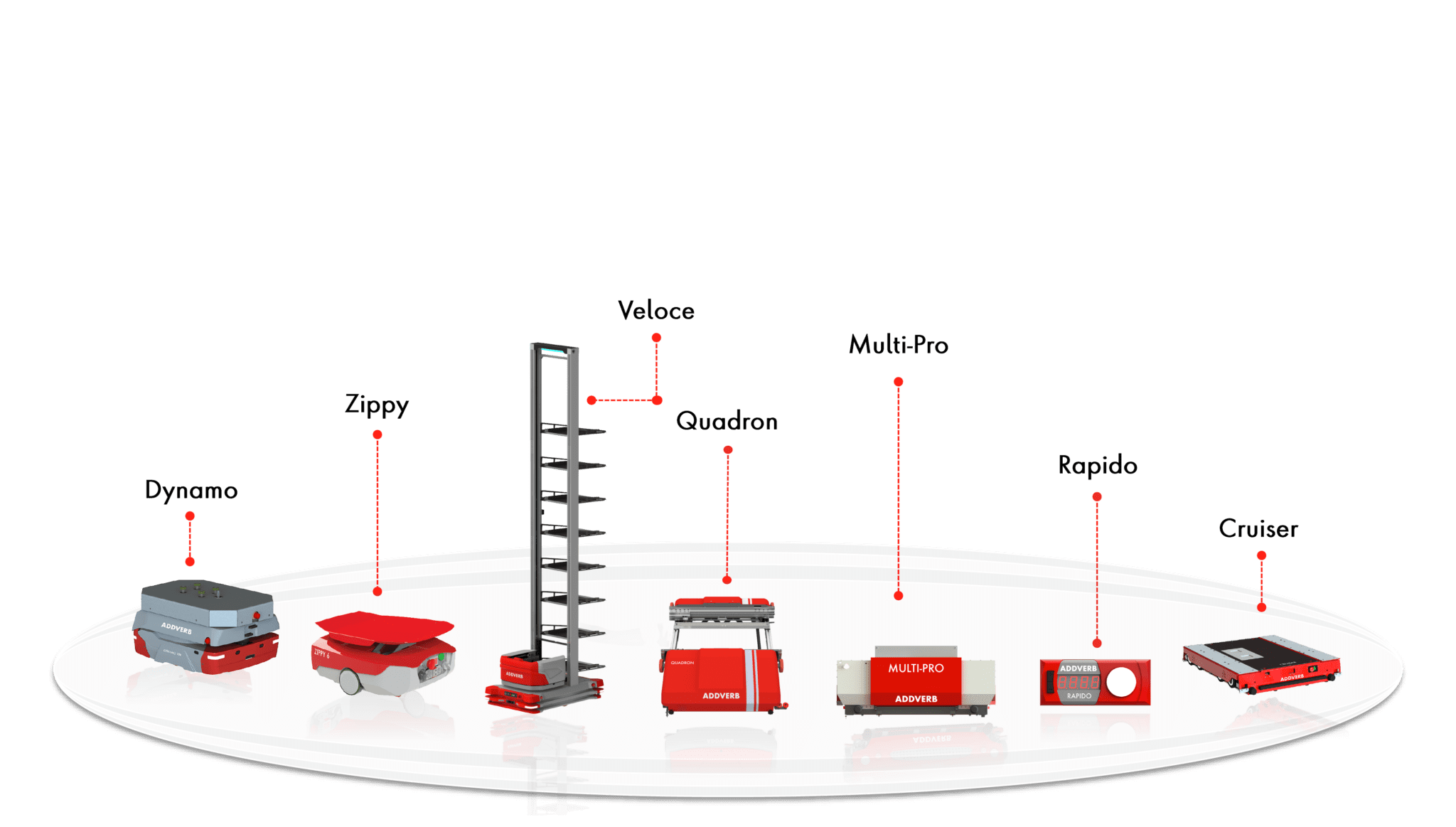 E-commerce: 12 Steps To Setting Up A Great Warehouse - Addverb