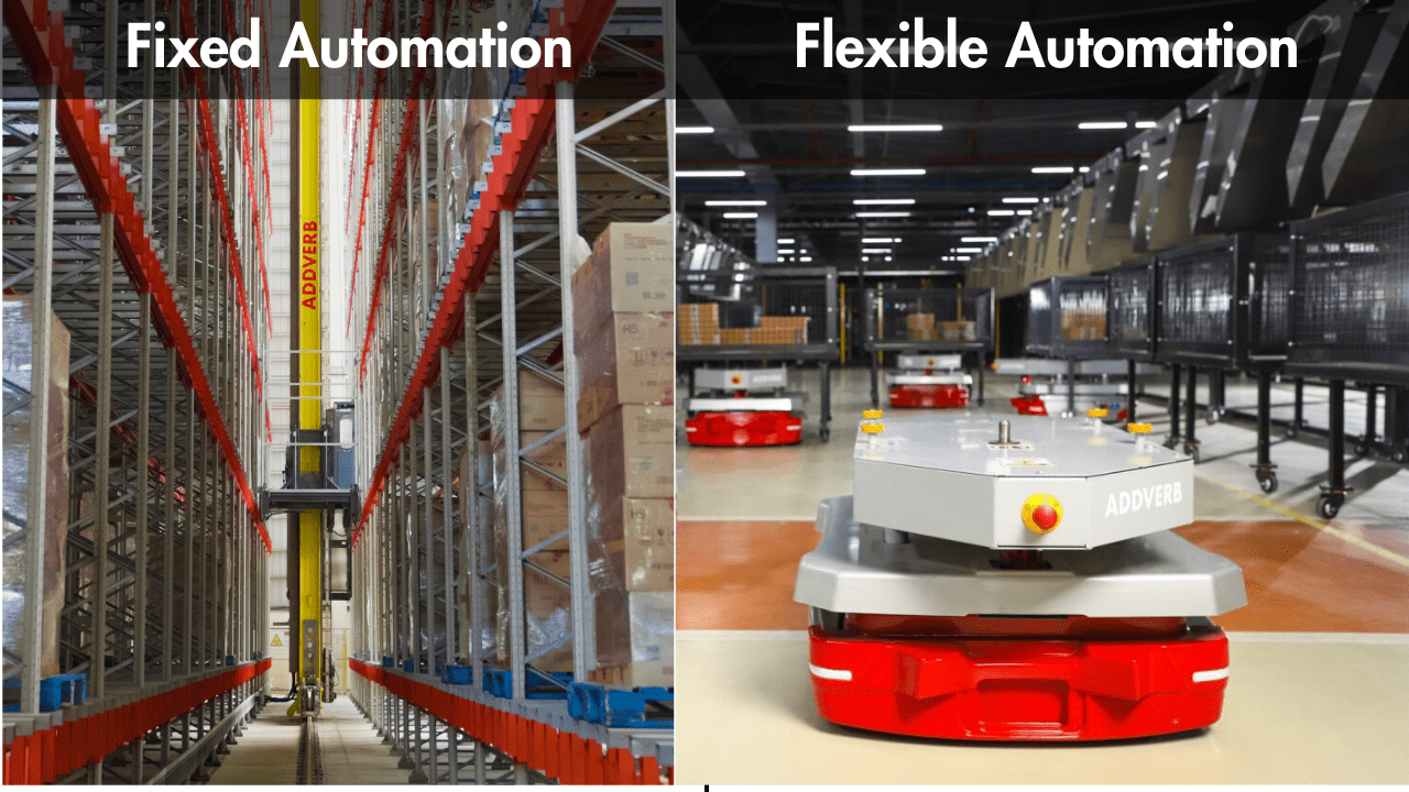 Fixed And Flexible Automation: Intersecting Efficiency With Scalability ...