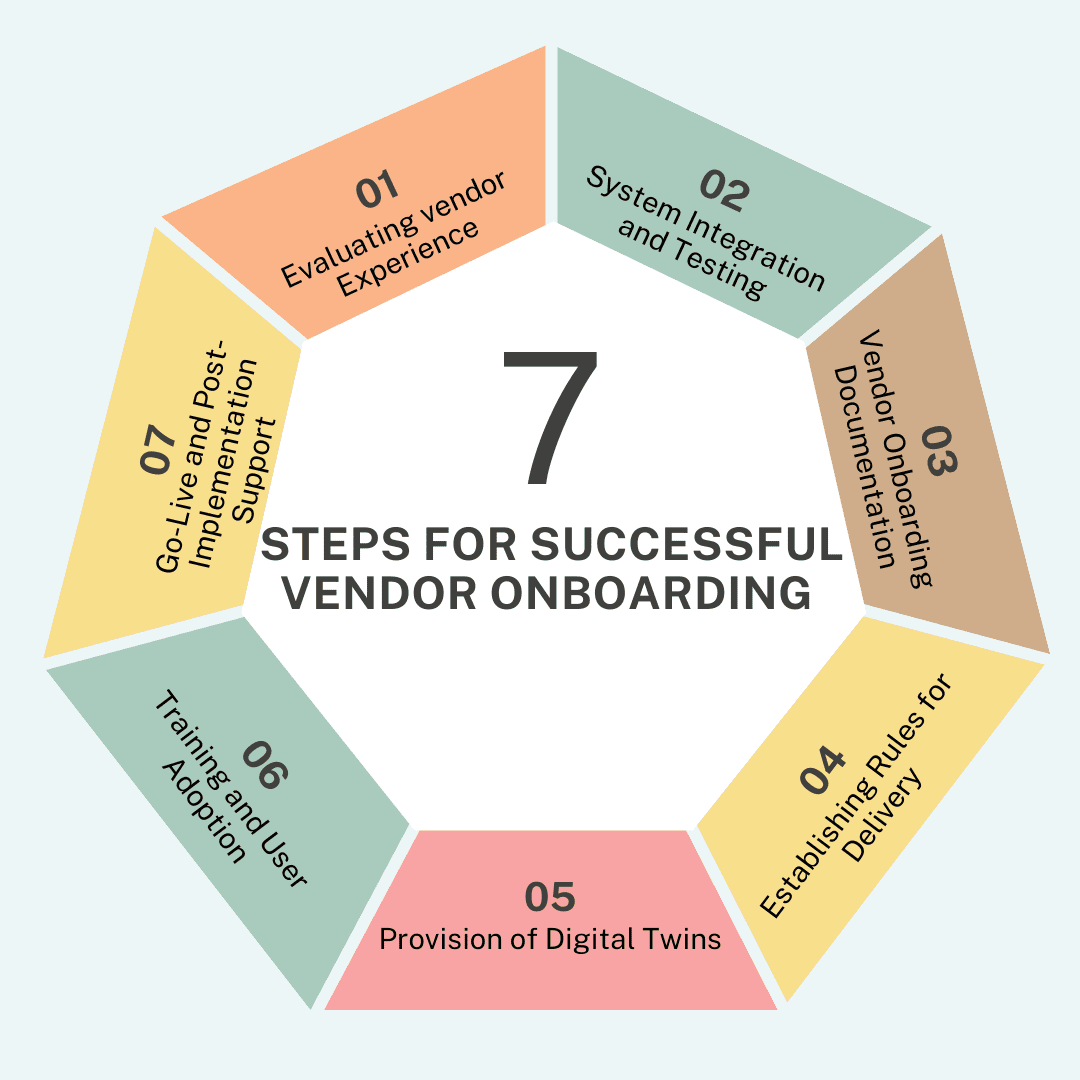 Vendor Onboarding Process – Prerequisites Of Warehouse Management ...