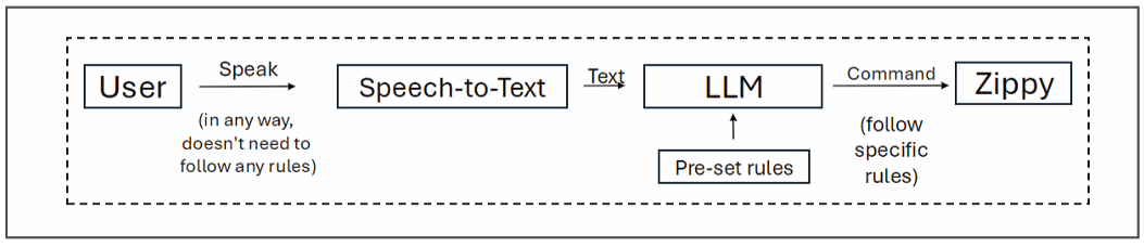 Addverb Simplifies AGV Maintenance With Generative AI