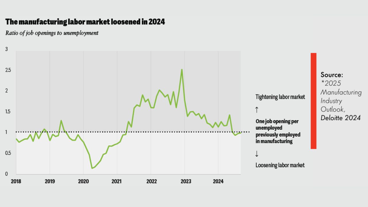 Warehouse Challenges That Work In Favour Of Automation Addverb