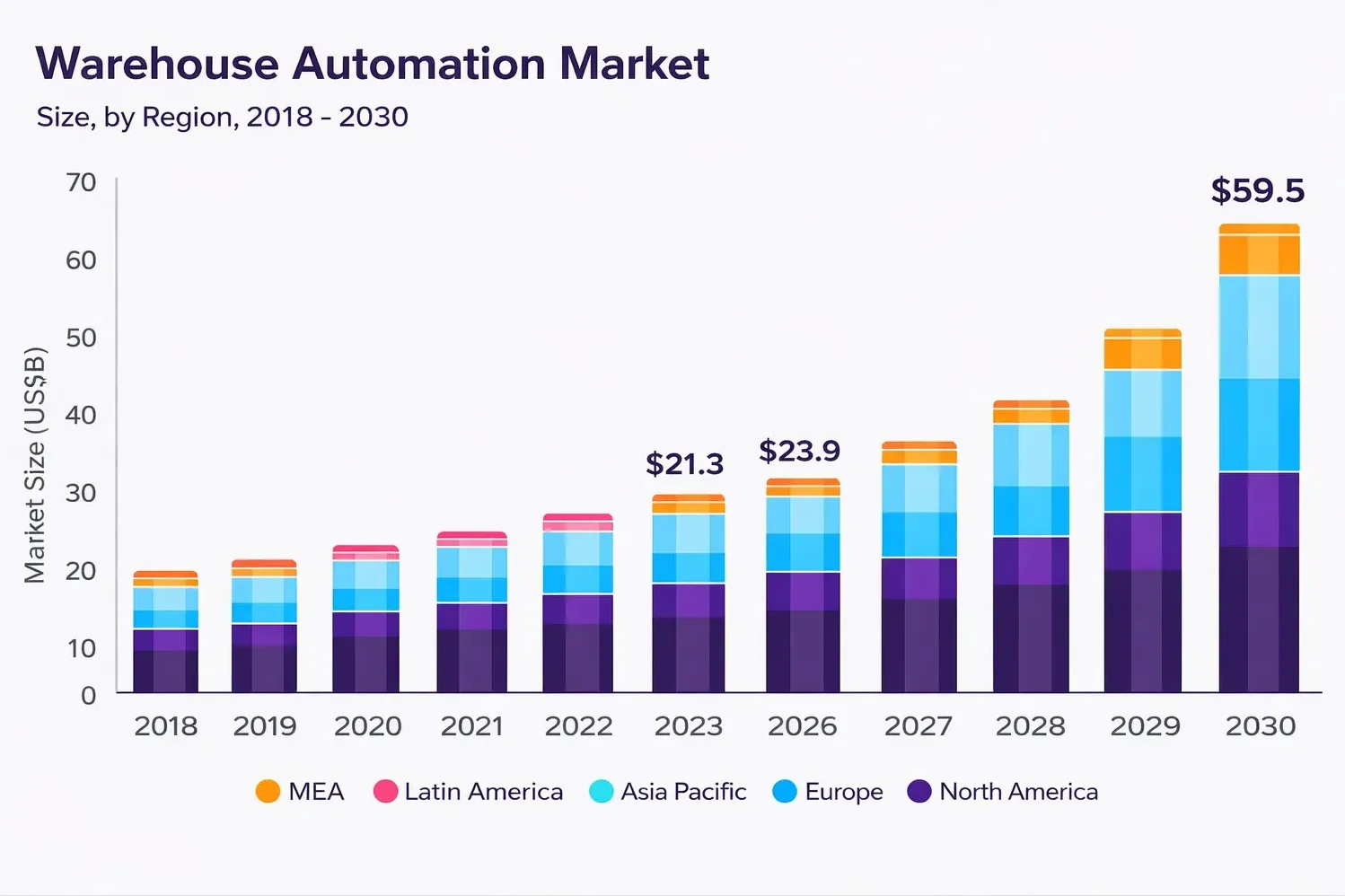 Brownfield And Greenfield Warehouse Automation - The Benefits Of ...